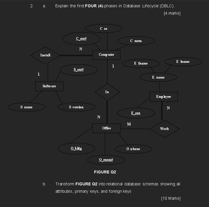 Solved 2. . a. Explain the first FOUR (4) phases in Database | Chegg.com