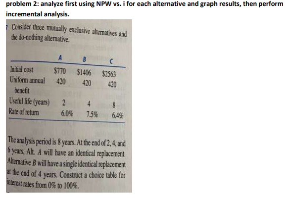 Solved problem 2: analyze first using NPW vs. i for each | Chegg.com