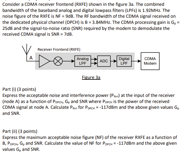 Solved Consider a CDMA receiver frontend (RXFE) shown in the | Chegg.com