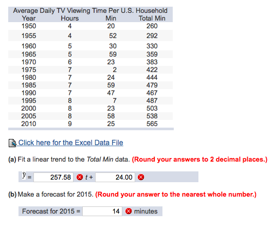 Solved Average Daily TV Viewing Time Per U.S. Household | Chegg.com