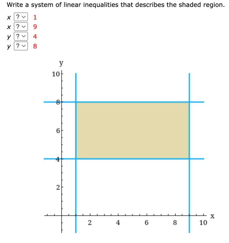 Solved Write a system of linear inequalities that describes | Chegg.com