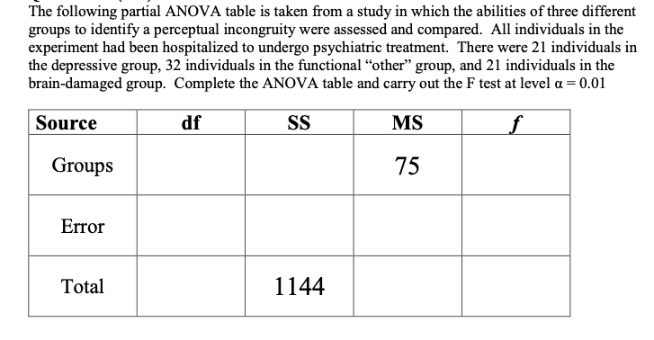 Solved The following partial ANOVA table is taken from a | Chegg.com