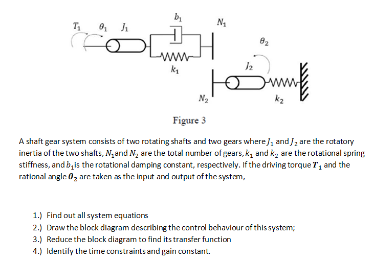 Solved P biN M Berlin N' Figure 3 A shaft gear system | Chegg.com