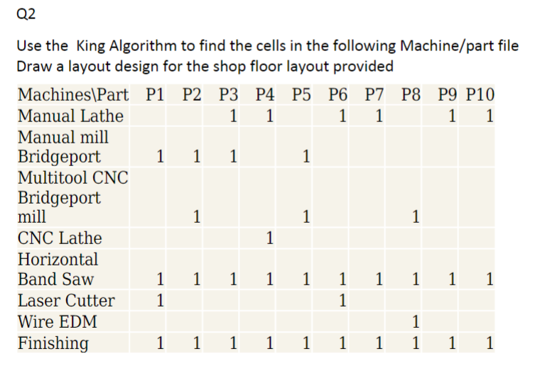 Solved Please solve this using King's Algorithm and by | Chegg.com