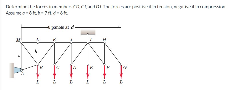 Solved Determine the forces in members CD,CJ, ﻿and DJ. ﻿The | Chegg.com