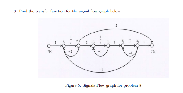 Solved 6 Consider The Transfer Function
