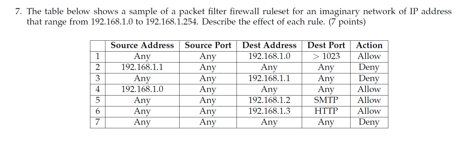 Solved 7. The table below shows a sample of a packet filter | Chegg.com