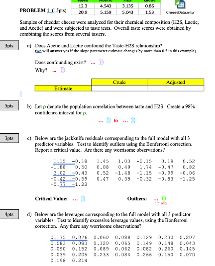 Samples of cheddar cheese were analyzed for their | Chegg.com
