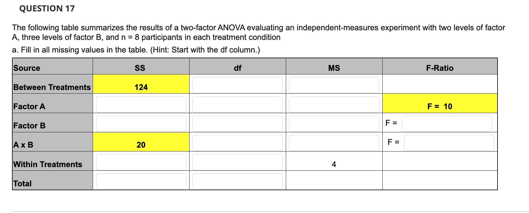 Solved The following table summarizes the results of a | Chegg.com