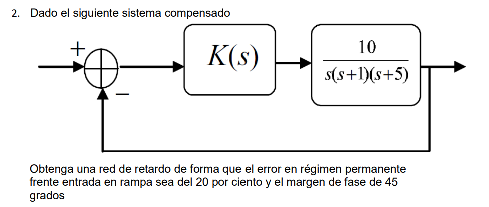 Solved 2. Dado el siguiente sistema compensado Obtenga una | Chegg.com