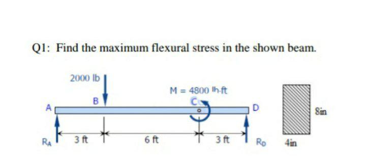 Solved Q1: Find the maximum flexural stress in the shown | Chegg.com