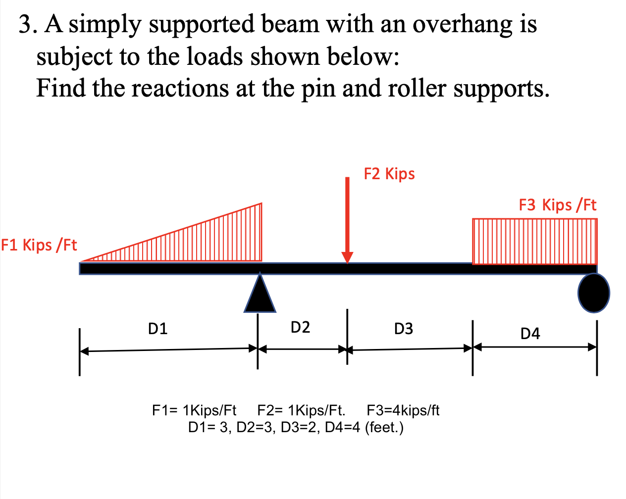 Solved 3. A simply supported beam with an overhang is | Chegg.com
