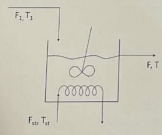 Solved Please help with stepsThe dynamics of changes in the | Chegg.com