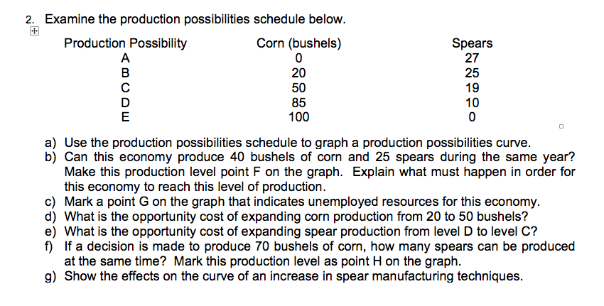 Solved 2. Examine the production possibilities schedule | Chegg.com