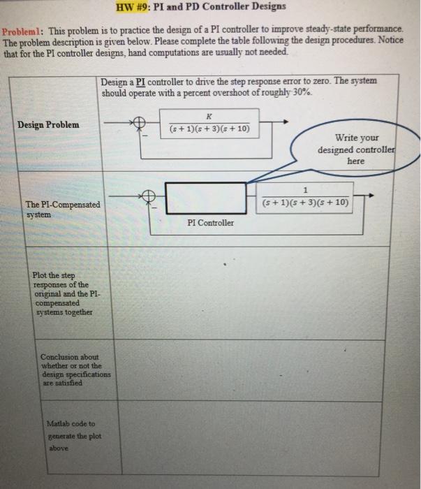 Solved HW #9: PI and PD Controller Designs Probleml: This | Chegg.com