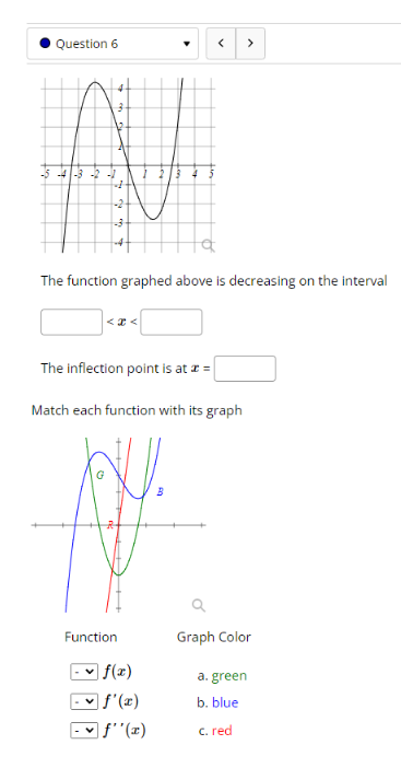 Solved The function graphed above is decreasing on the | Chegg.com