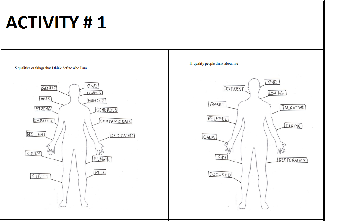 Solved This activity is connected with your answers in | Chegg.com