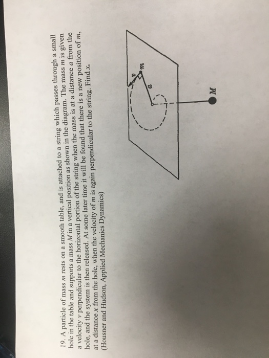 Solved A particle of mass m rests on a smooth table and is | Chegg.com