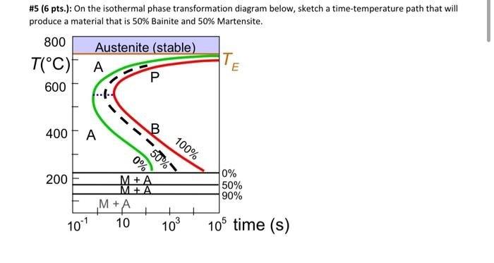 Solved #5 (6 pts.): On the isothermal phase transformation | Chegg.com