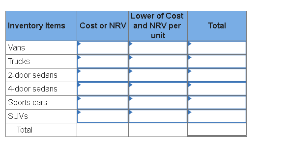 Solved The following information applies to the questions | Chegg.com