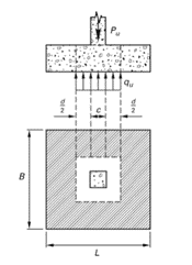 Solved A 8 ft square reinforced concrete footing of normal | Chegg.com