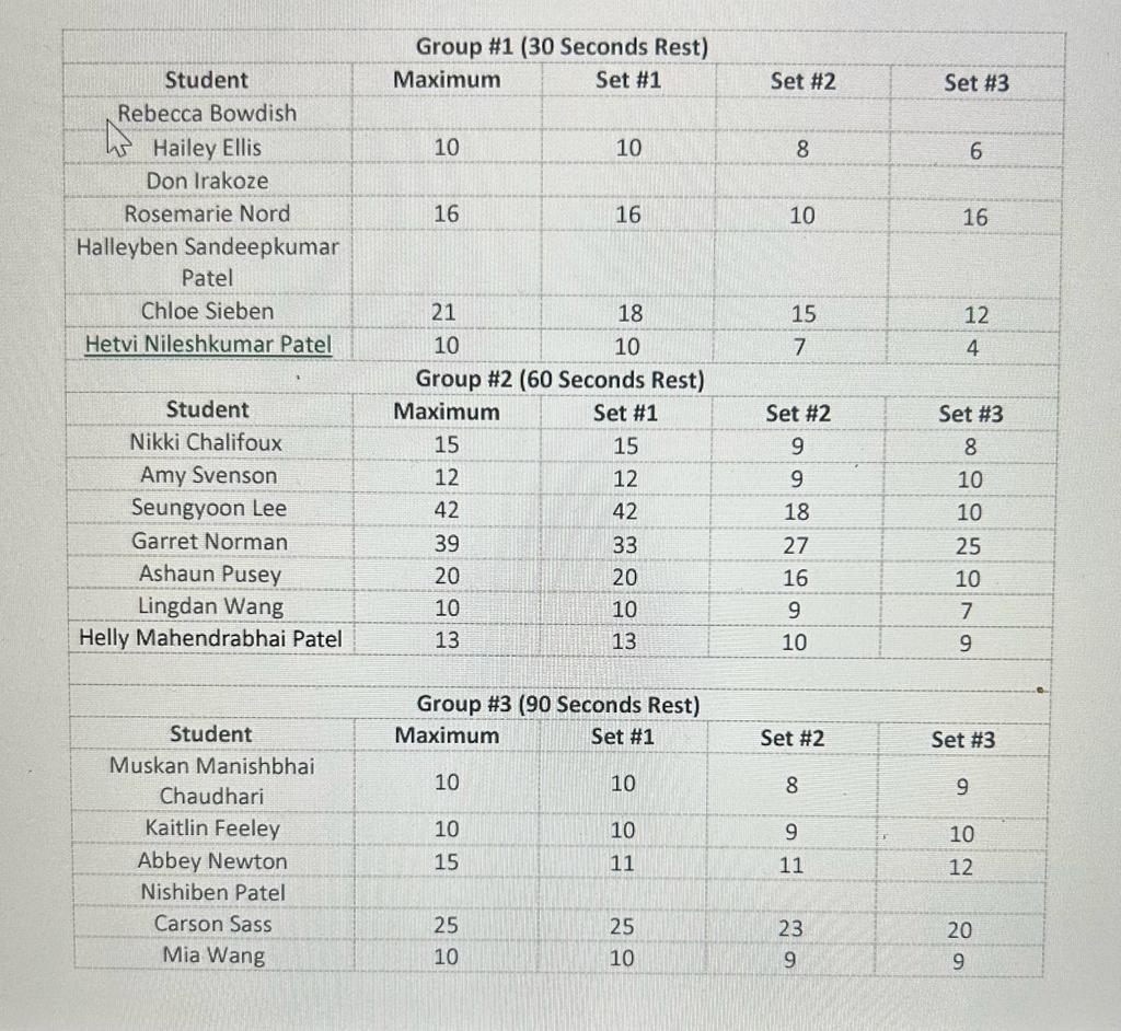 Solved Using a bar graph, plot the average # of repetitions | Chegg.com
