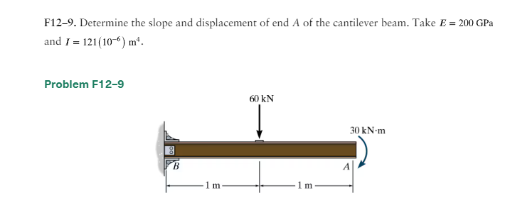 Solved F12-9. ﻿Determine the slope and displacement of end A | Chegg.com