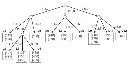 Question | Chegg.com