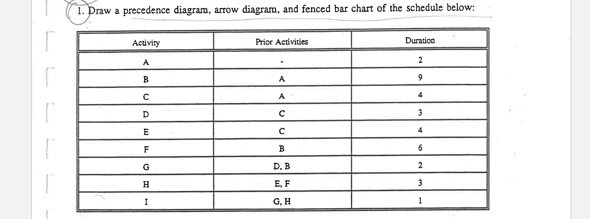 Solved 1. Draw a precedence diagram, arrow diagram, and | Chegg.com