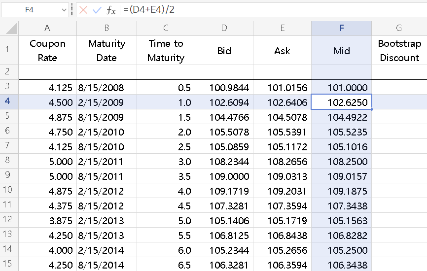 Solved In this Excel, Why G3 ﻿is 98.9590 ﻿and G4 ﻿is | Chegg.com