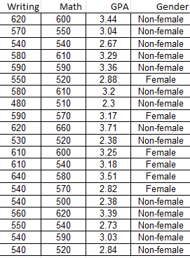 Solved The SAT has gone through many revisions over the | Chegg.com