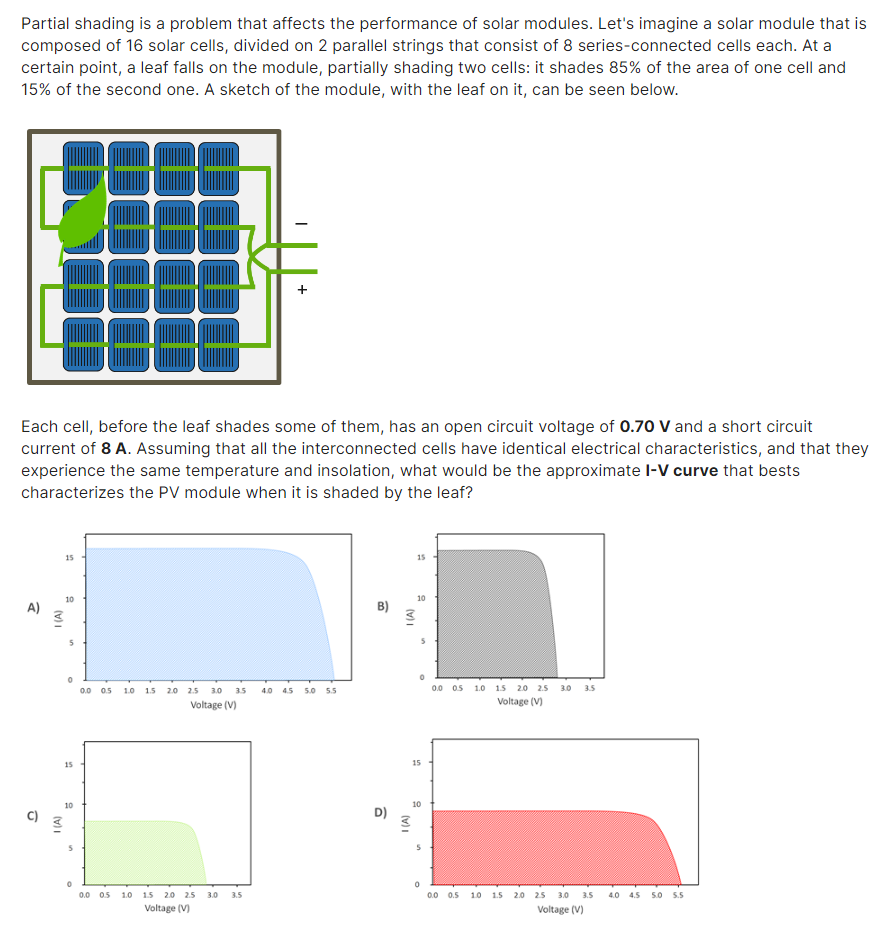 Solved Partial shading is a problem that affects the | Chegg.com