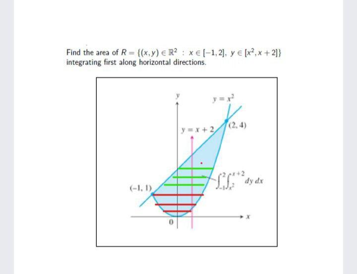 Solved Find the area of R = {(x,y) € R2 : x €1-1,2], y € [x? | Chegg.com