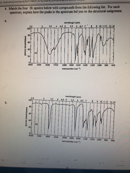 Solved 1. For each hydrocarbon IR spectrum given below, | Chegg.com