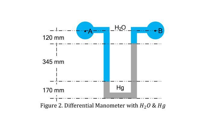 Solved In the manometer shown in Figure 2, (a) determine the | Chegg.com