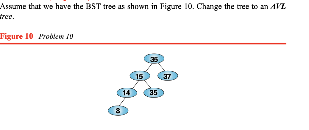 Solved Assume that we have the BST tree as shown in Figure | Chegg.com