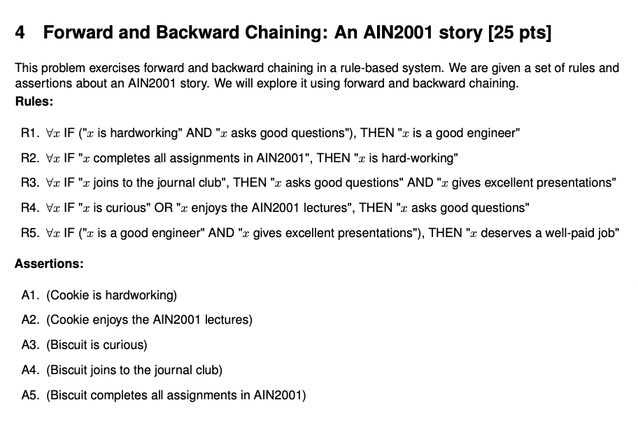 Solved This problem exercises forward and backward chaining | Chegg.com