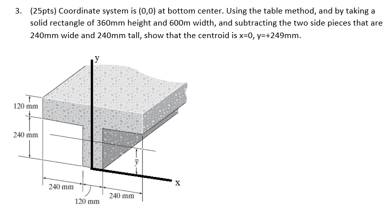 Solved 3. ( 25 pts) Coordinate system is (0,0) at bottom | Chegg.com Solved 3. ( 25 pts) Coordinate system is (0,0) at bottom | Chegg.com