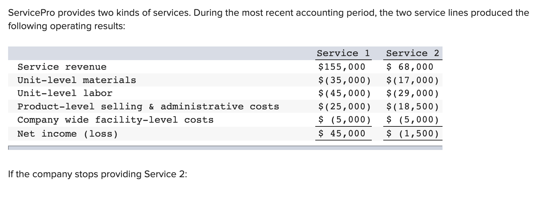 Service Pro provides two kinds of services. During | Chegg.com
