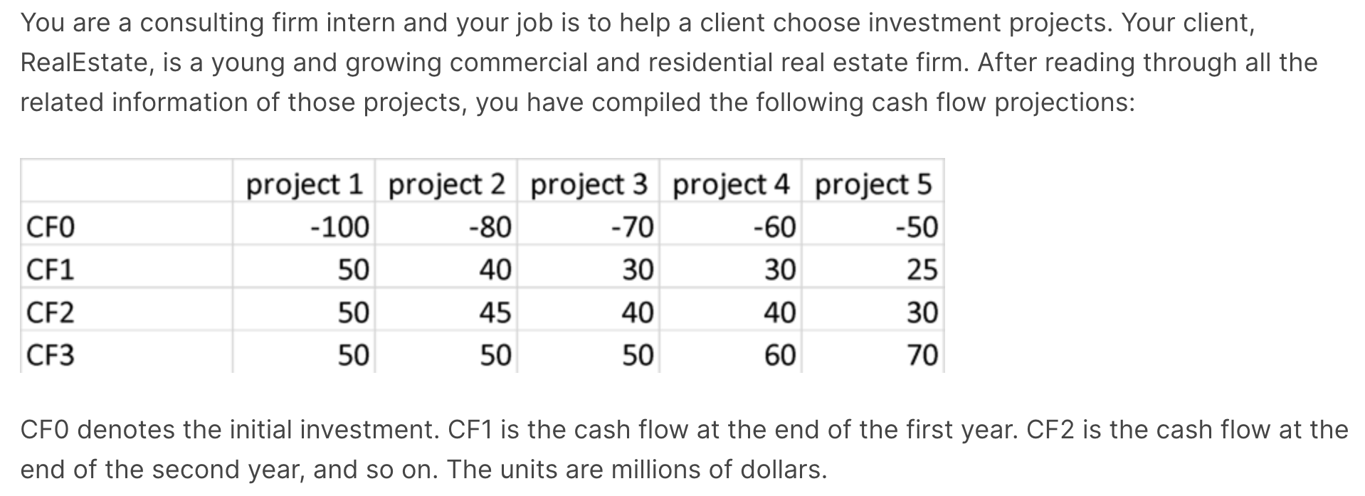 Solved You are a consulting firm intern and your job is to | Chegg.com