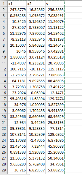 \begin{tabular}{|r|r|r|r|} \hline 1 & x1 & x2 & y \\ | Chegg.com