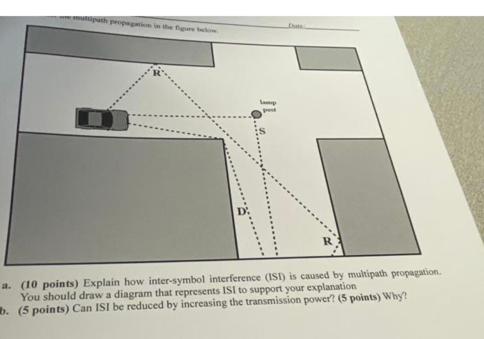 Solved A 10 ﻿points ﻿explain How Inter Symbol
