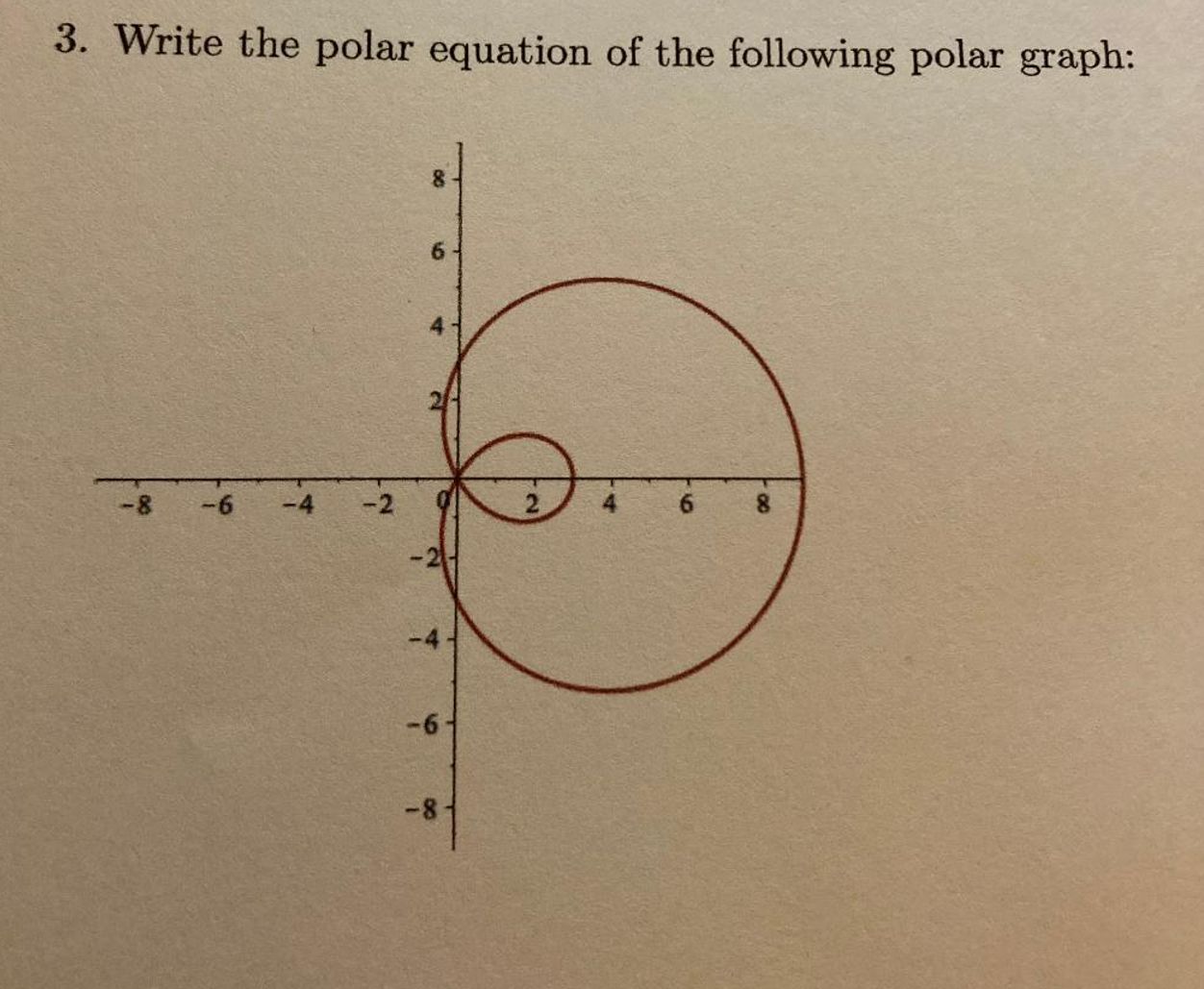 Solved Write the polar equation of the following polar | Chegg.com