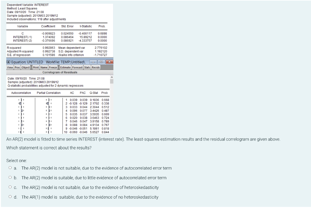 Dependent Variable: INTEREST Method: Least Squares | Chegg.com