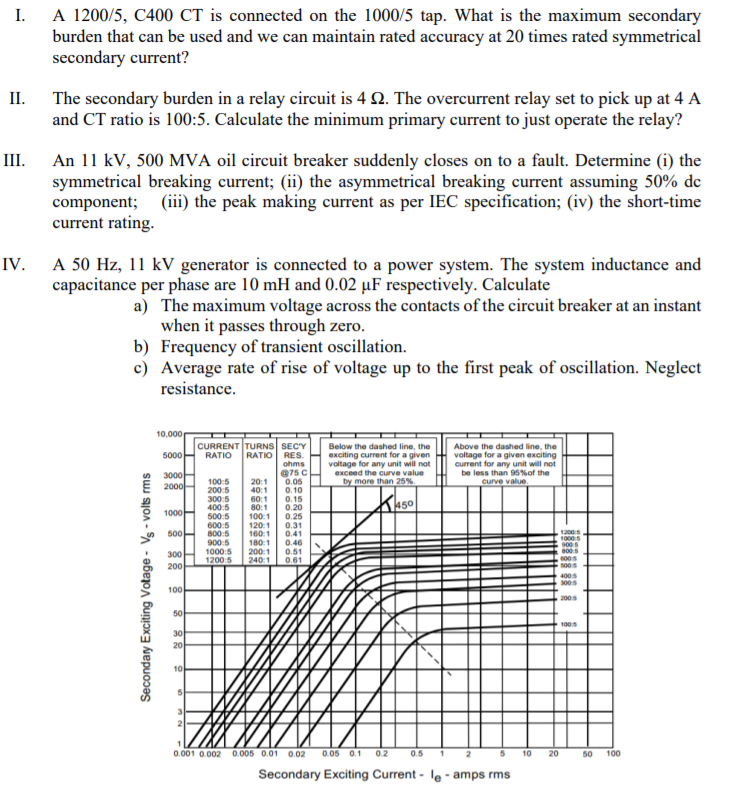 Solved I. A 1200/5, C400 CT is connected on the 1000/5 tap. | Chegg.com