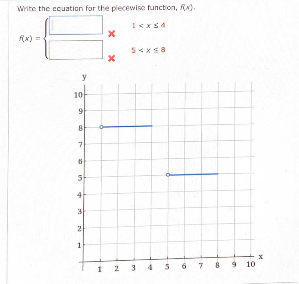Solved Write the equation for the piecewise function, f(x). | Chegg.com