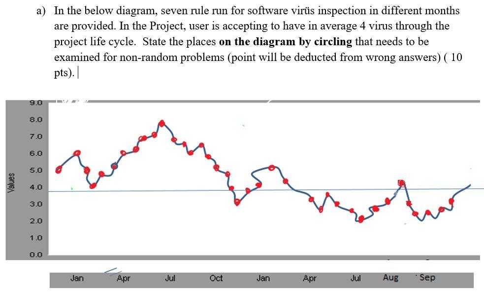 Solved a) In the below diagram, seven rule run for software | Chegg.com