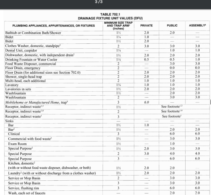 How Many Fixture Units On A 2 Inch Drain Automatic Clothes Washer 2 How Many Fixture Units On A 2 Inch Drain Automatic Clothes Washer 2