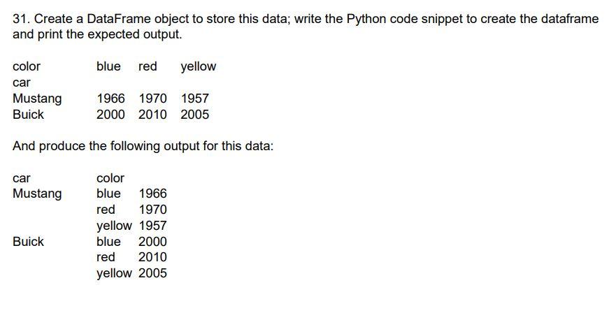Solved 31. Create a DataFrame object to store this data; | Chegg.com