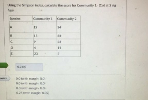 Solved Using the Simpson index, calculate the score for | Chegg.com